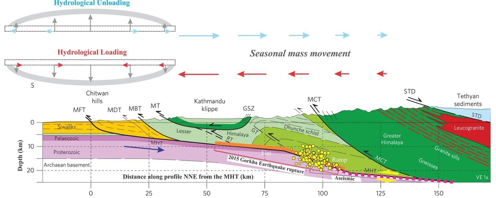Home - Tectonic Geodesy Laboratory